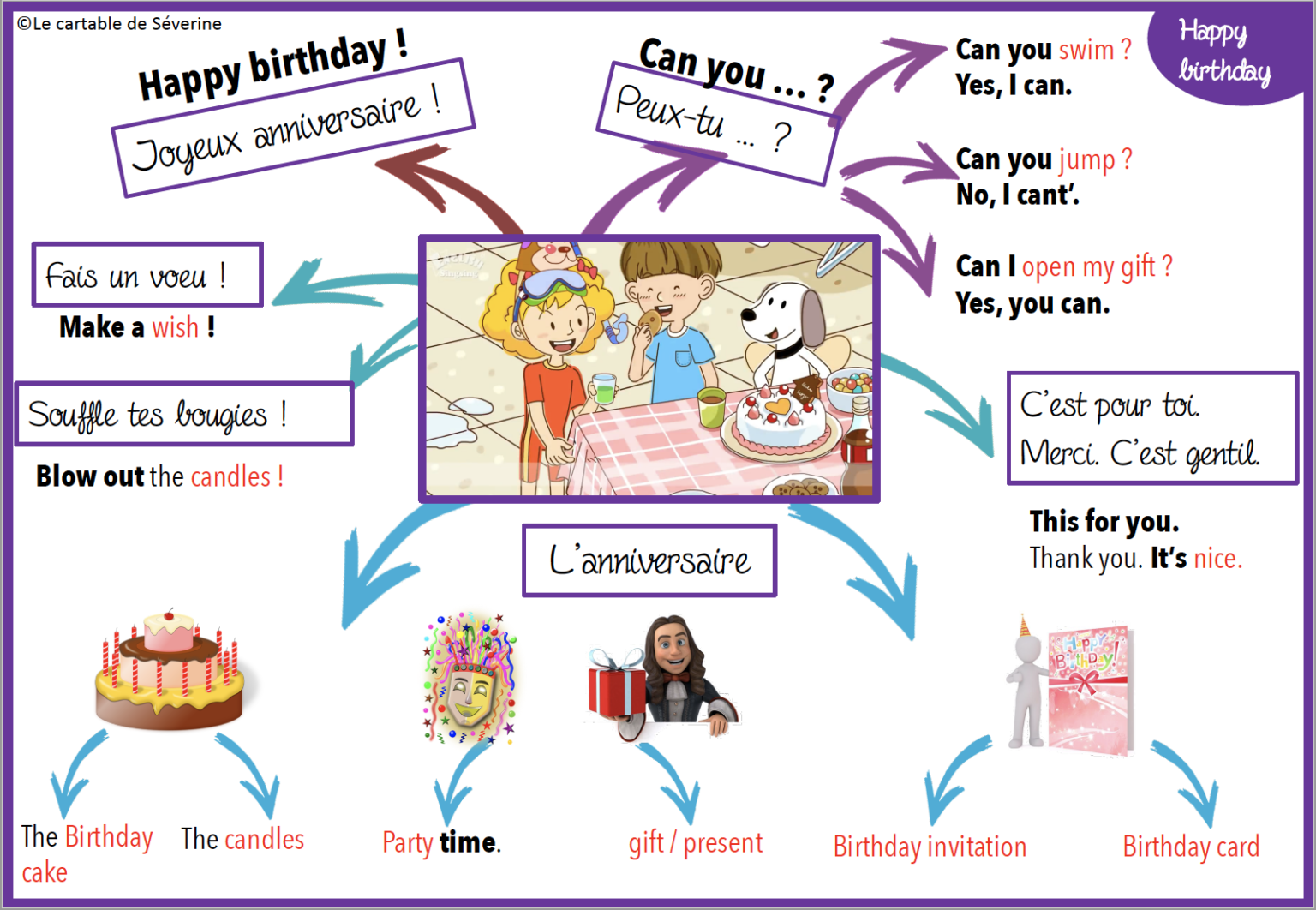 English Singsing / thème 6 Happy birthday - Le cartable de Séverine