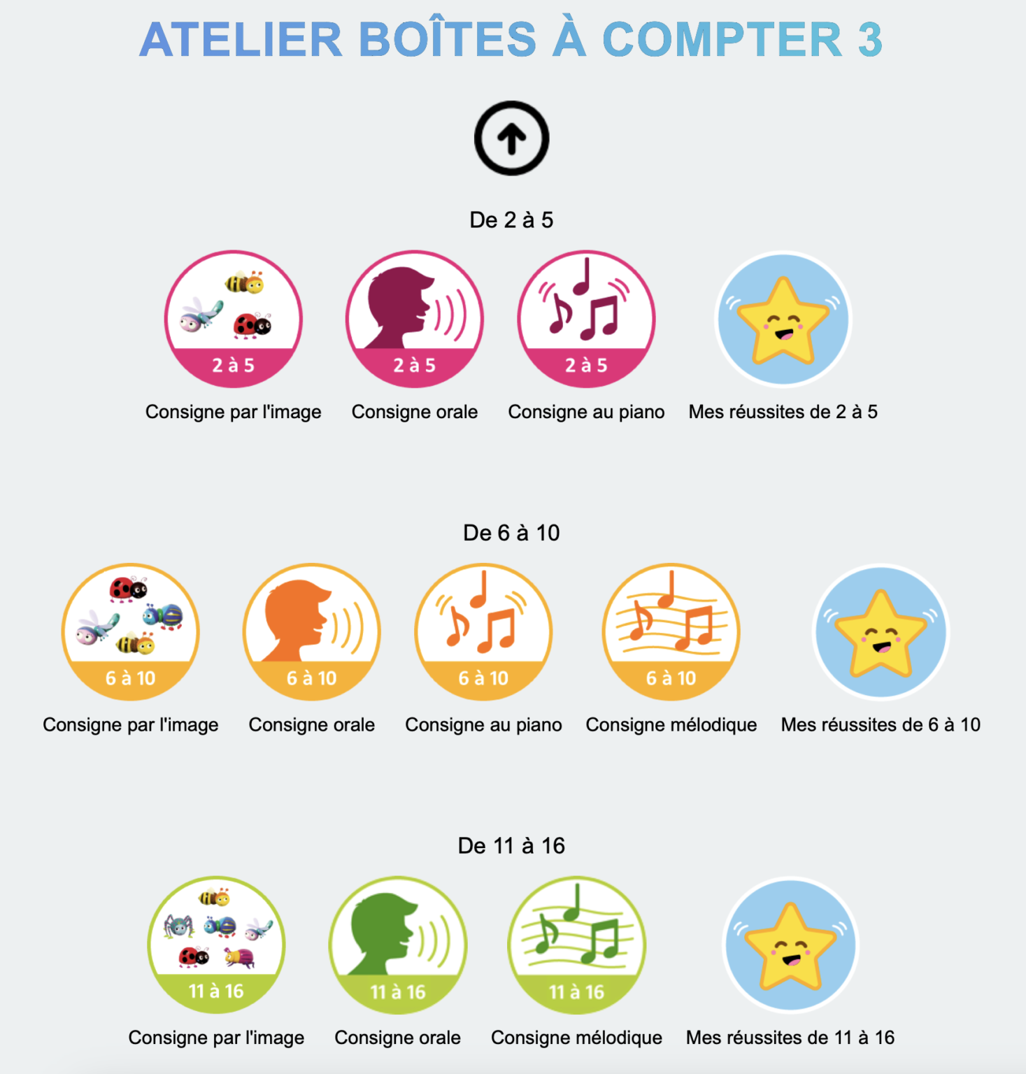 période 1 rituels TNI